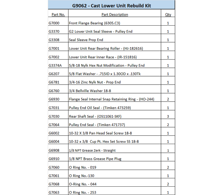 Lower Unit Parts – Gatortail